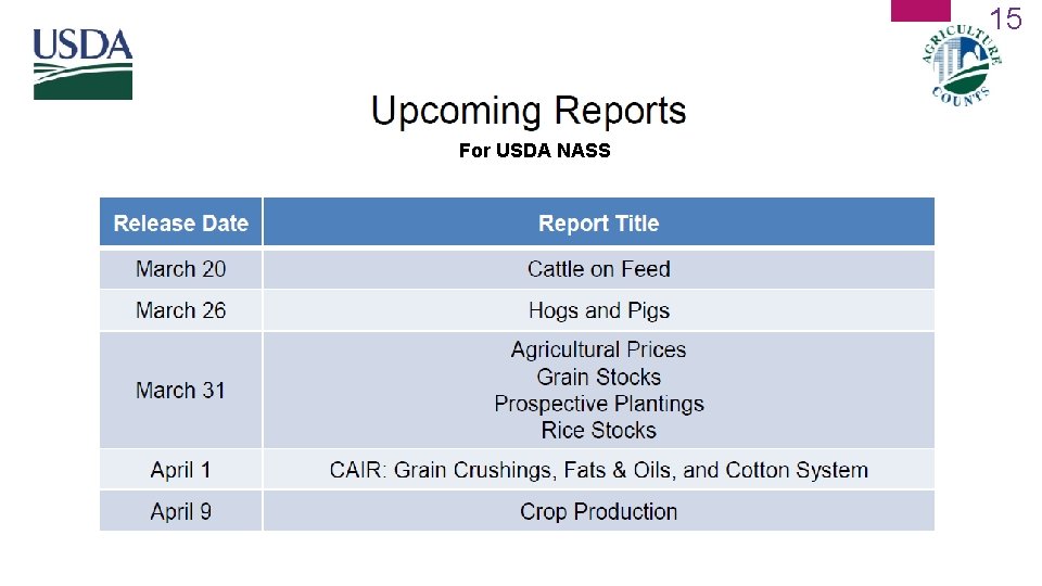 2020 Feedgrain Soybean Market Outlook Oklahoma State University