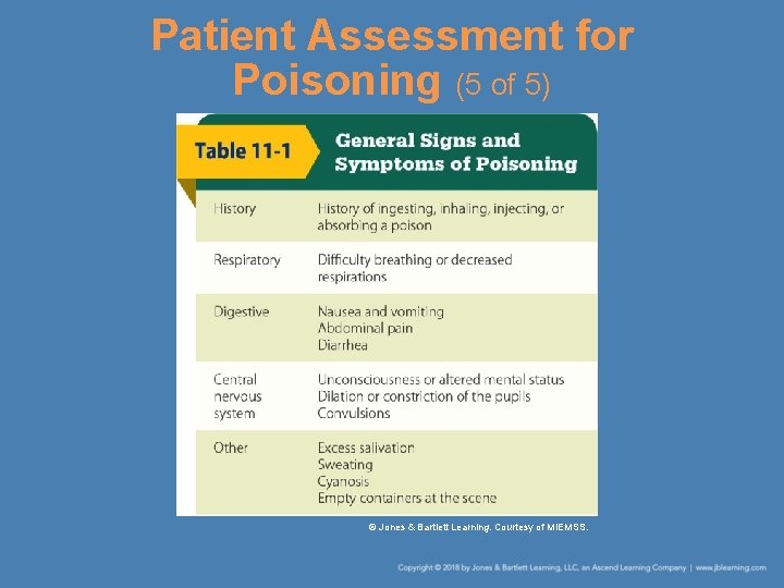 Chapter 11 Poisoning and Substance Abuse National EMS
