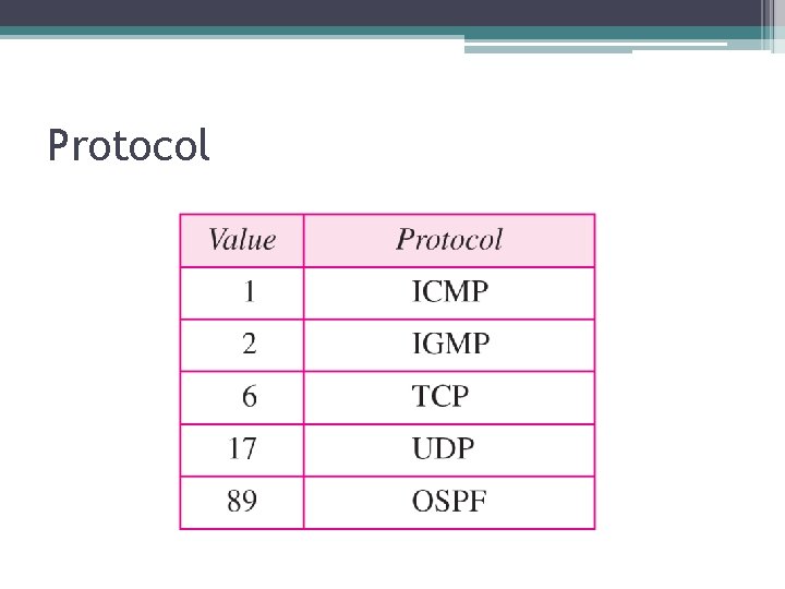Internet Protocol Tcpip Protocol Suite Ipv 4 Datagram 4703