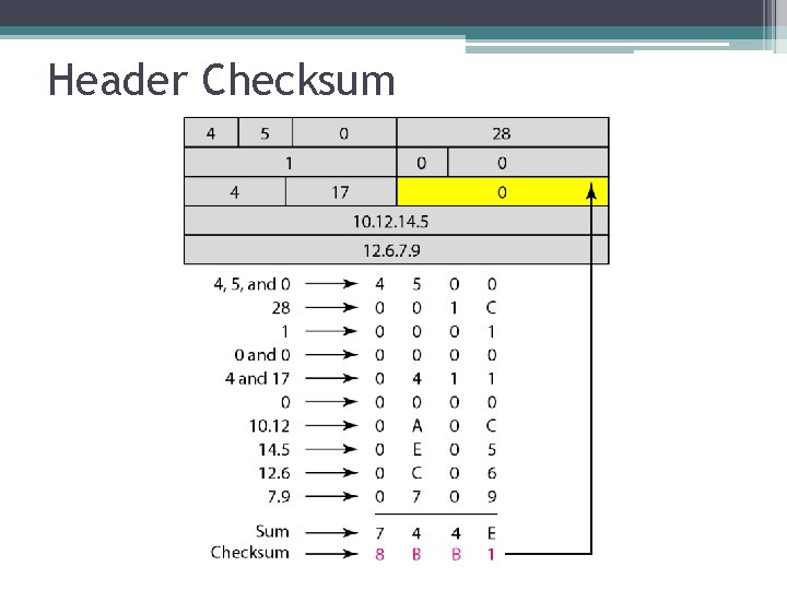 Internet Protocol TCPIP protocol suite IPv 4 Datagram