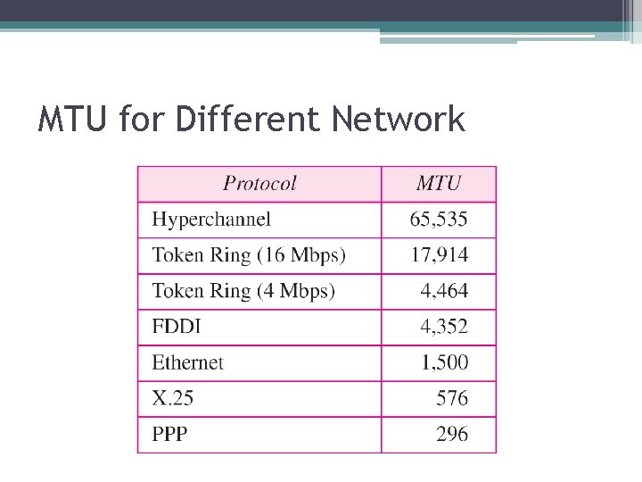 Internet Protocol Tcpip Protocol Suite Ipv 4 Datagram 8620