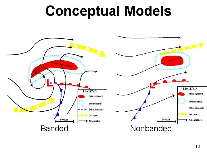 Anticipating Mesoscale Band Formation in Winter Storms David