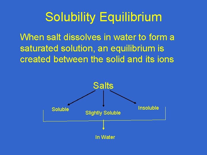 Solubility Equilibria Ksp Solution A homogeneous mixture solute