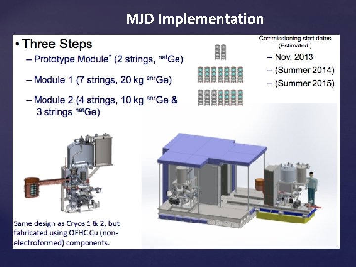 The MAJORANA DEMONSTRATOR an update Frank Avignone University