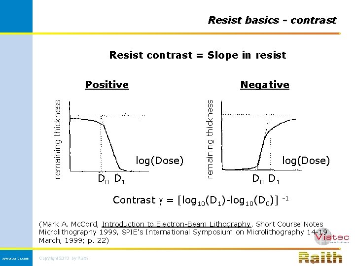 Basic Resist Theory Copyright 2013 by Raith Electron