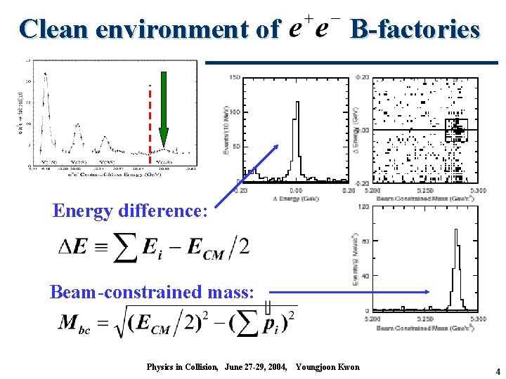 Rare B decays Youngjoon Kwon Yonsei University Overview