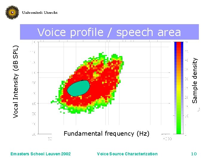 Voice source characterisation Gerrit Bloothooft Ui LOTS Utrecht