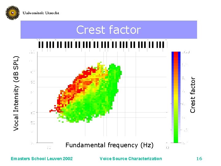 Voice source characterisation Gerrit Bloothooft Ui LOTS Utrecht