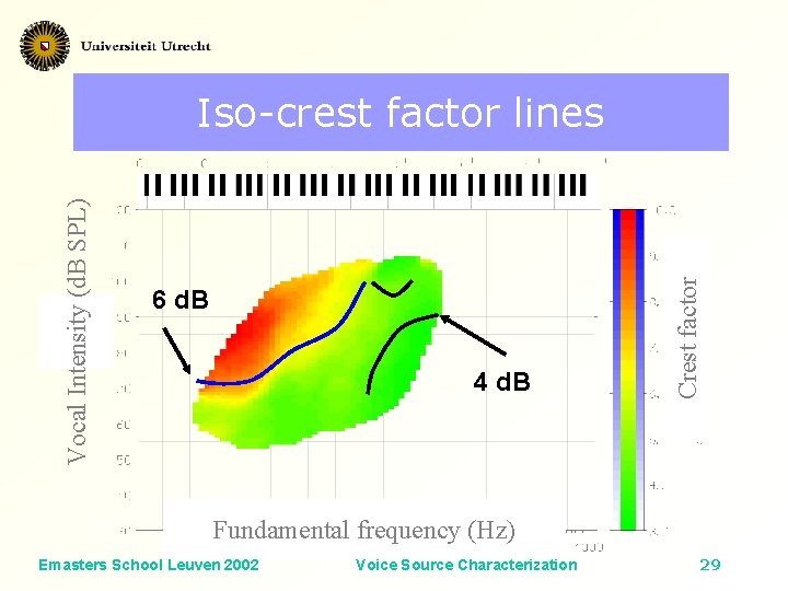 Voice source characterisation Gerrit Bloothooft Ui LOTS Utrecht