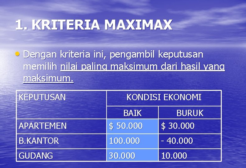 PERTEMUAN XII ANALISA KEPUTUSAN DAN TEORI PERMAINAN ANALISA