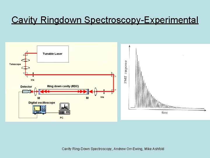 Ultraviolet Cavity Ringdown Spectra of 2 Cyclohexen1 one