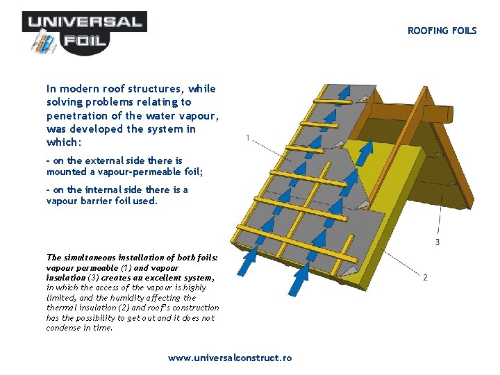 SLANTING ROOFS www universalconstruct ro SLANTING ROOFS GENERAL