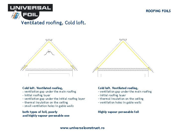 SLANTING ROOFS www universalconstruct ro SLANTING ROOFS GENERAL