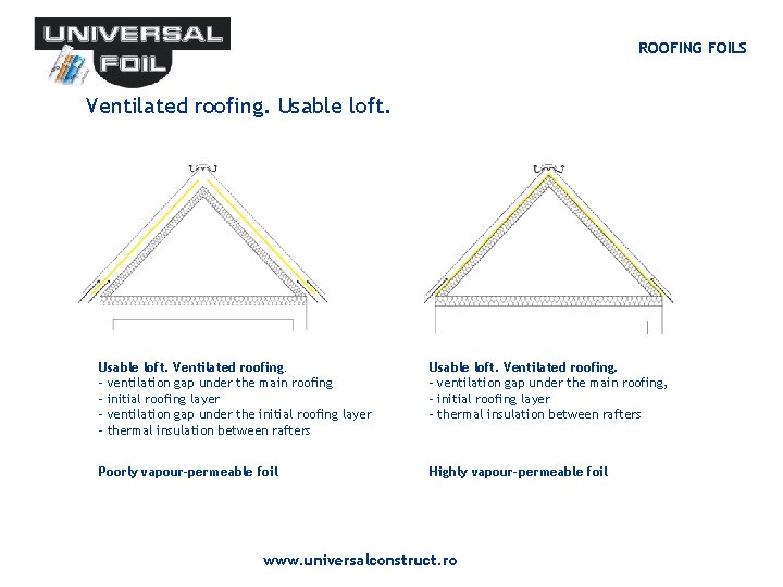 SLANTING ROOFS www universalconstruct ro SLANTING ROOFS GENERAL
