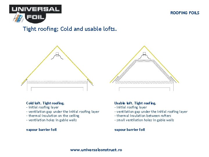 SLANTING ROOFS www universalconstruct ro SLANTING ROOFS GENERAL