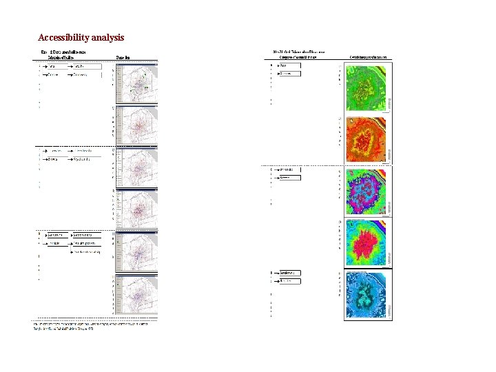Main research topic Urbanization and the structure of