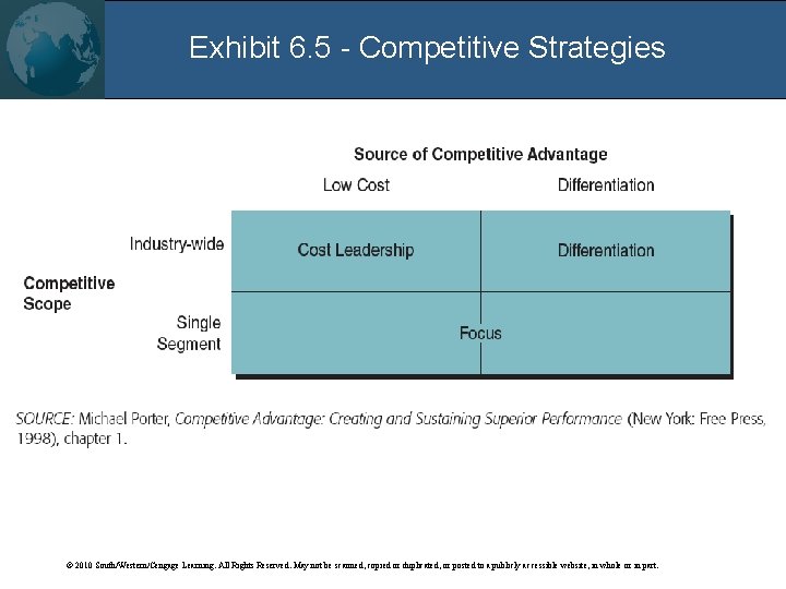 Principles of International Marketing Chapter 6 Strategic Planning