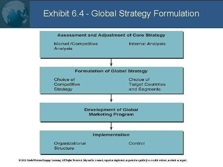 Principles of International Marketing Chapter 6 Strategic Planning