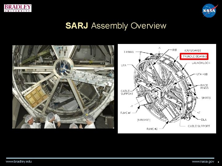 International Space Station SARJ Race Ring Damage Simulation