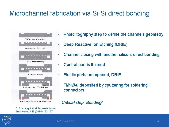 Silicon Buried Microchannels Dra FejesKajtr Meeting 14 th