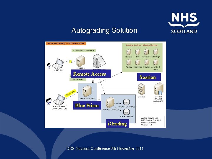 Automated Grading and a reference for the rest
