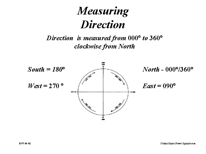 Measuring Direction is measured from 000 to 360