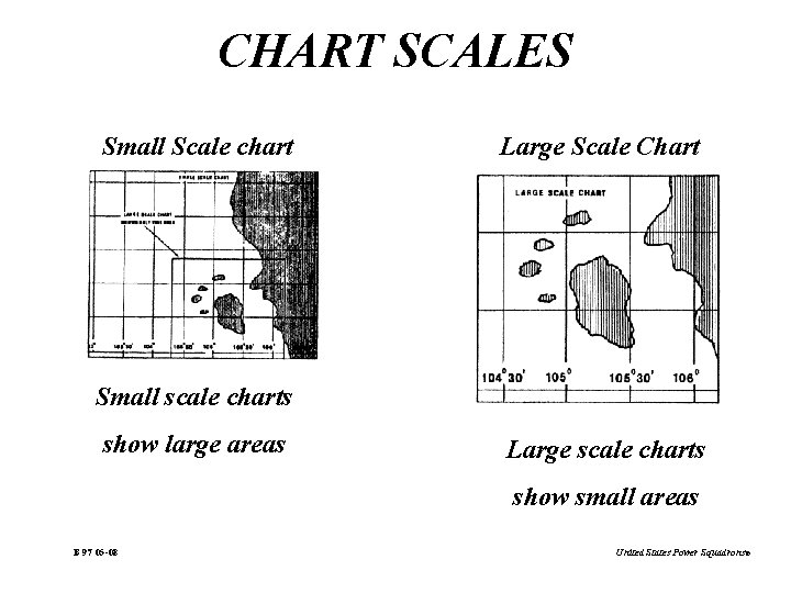 Measuring Direction is measured from 000 to 360