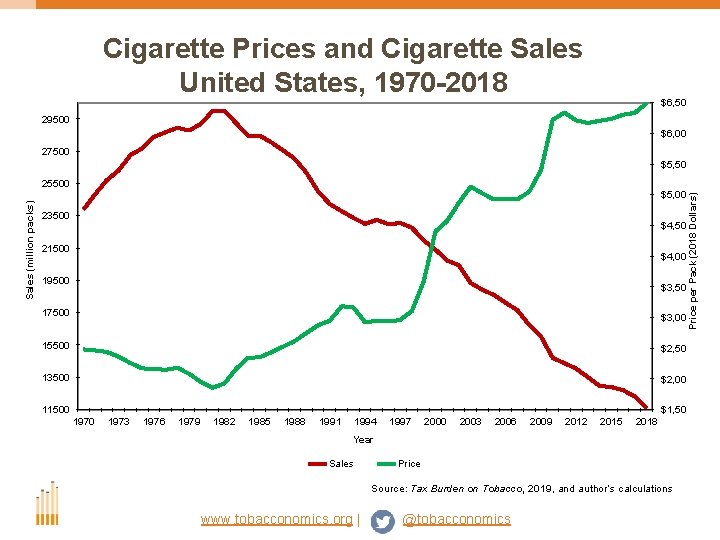The Truth About Tobacco Economics Frank J Chaloupka