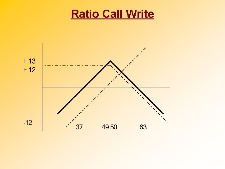 Binomial Pricing Model Binomial Pricing Outcome Trees Example
