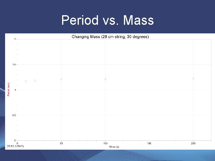 Simple Harmonic Motion Any regular vibrations or oscillations