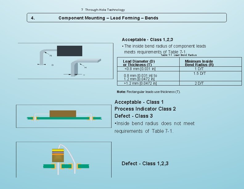 ELECTRONIC ASSEMBLIES AND SOLDERING TECHNIQUE PART II NAME