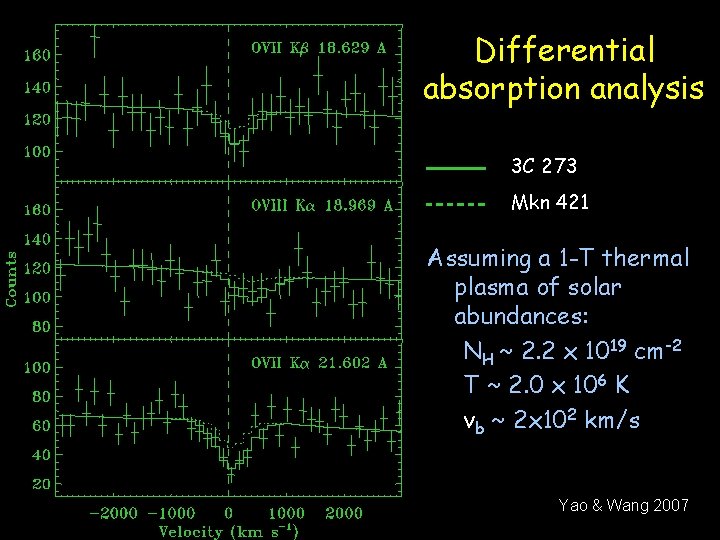 Xray Absorption Line Spectroscopy of the Hot ISM