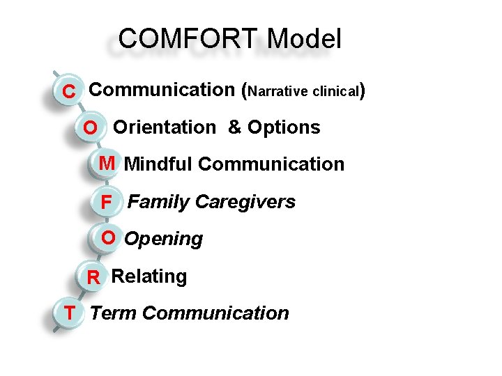 Communication Models in Palliative CareEnd of Life Care