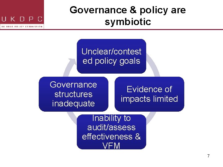 How the governance of drug policy affects demand