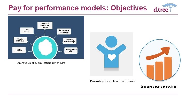 The 7 th EAHSC The communitybased health program