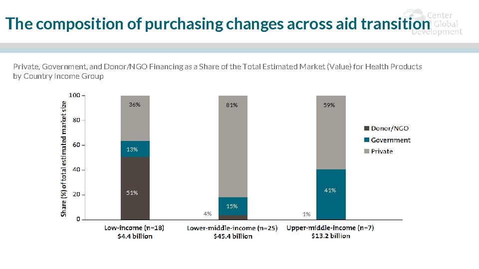 Tackling the Triple Transition in Global Health Procurement