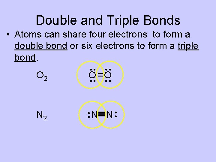 Chemical Bonding Bellringer What types of elements form