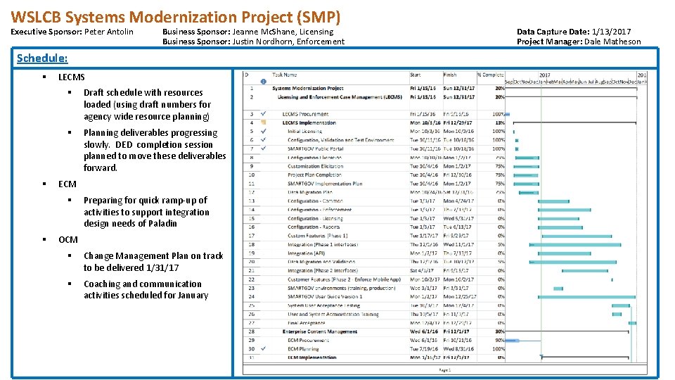 WSLCB Systems Modernization Project SMP Executive Sponsor Peter