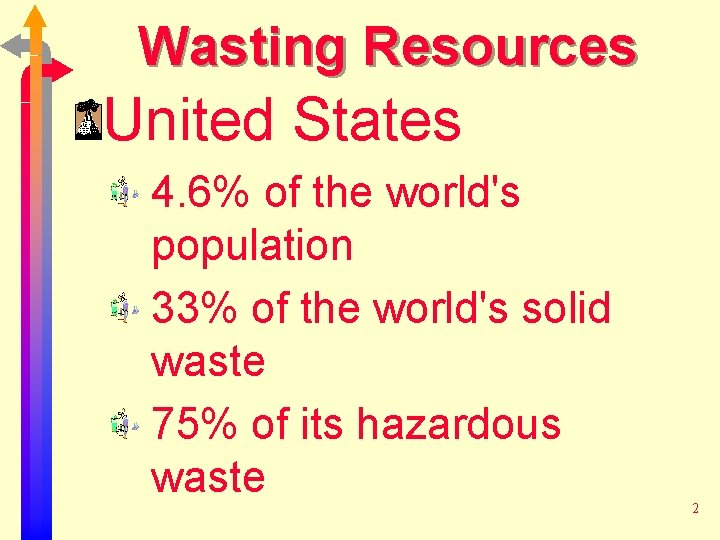 Solid and Hazardous Waste Chapters 22 Living in