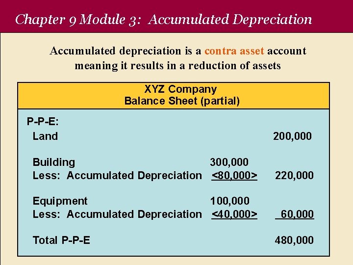 Chapter 9 Module 3 CHAPTER 1 MODULE 1