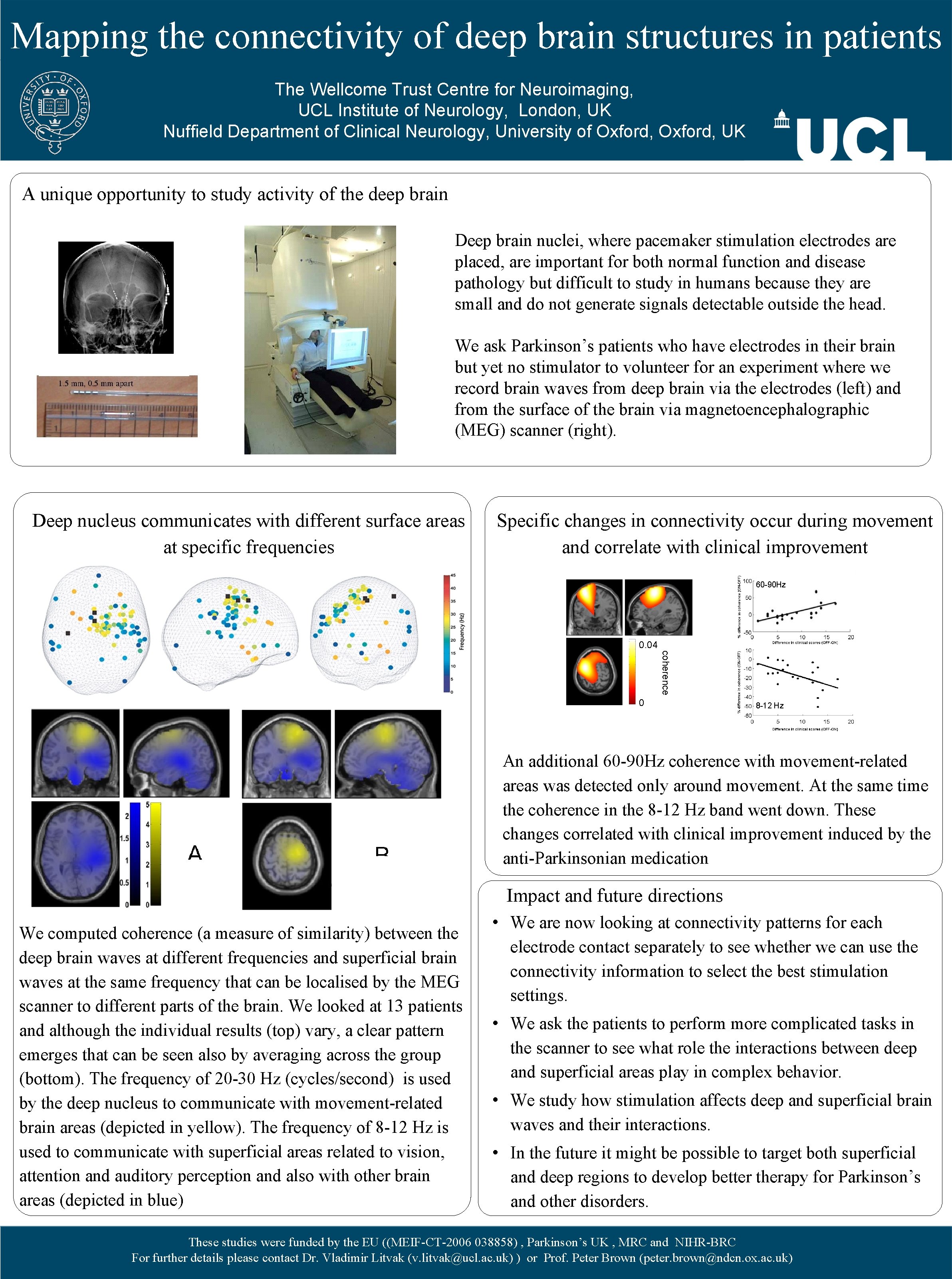 Mapping the connectivity of deep brain structures in
