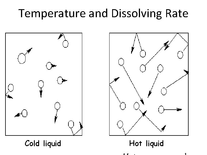 Catalyst 1 Describe how dispersion forces are created