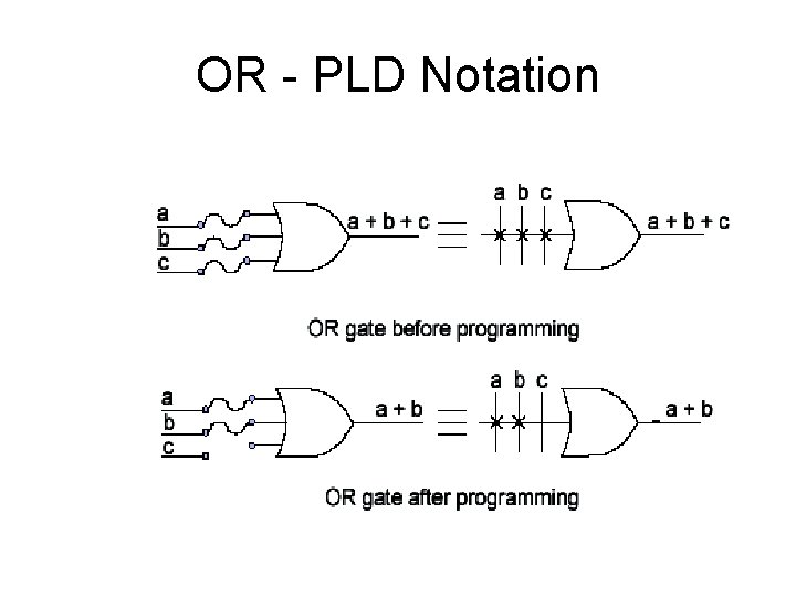 Unit VII SEMICONDUCTOR INTEGRATED CIRCUIT DESIGN v Programmable