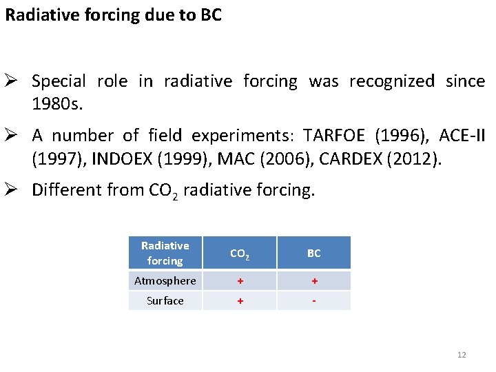 Black Carbon and Its Climate Effects Lan Gao