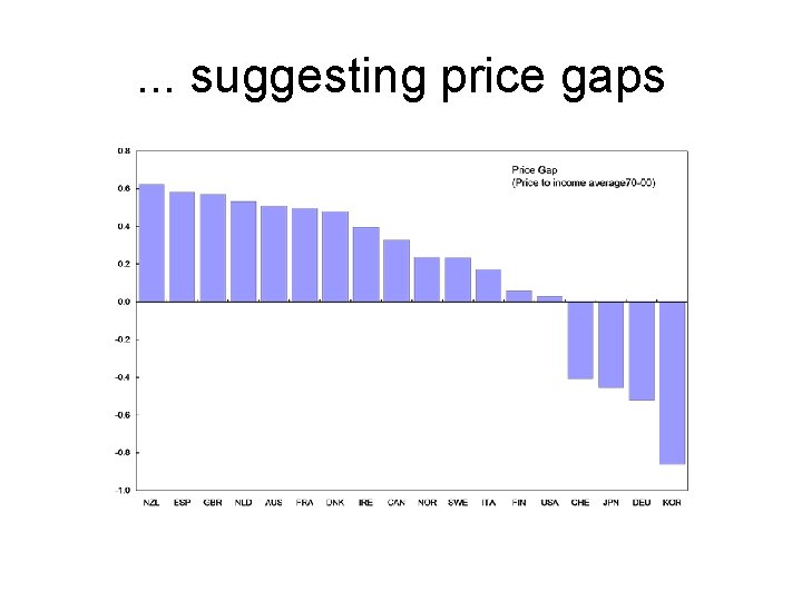 Housing Prices Global Correction Local Consequences Presentation by