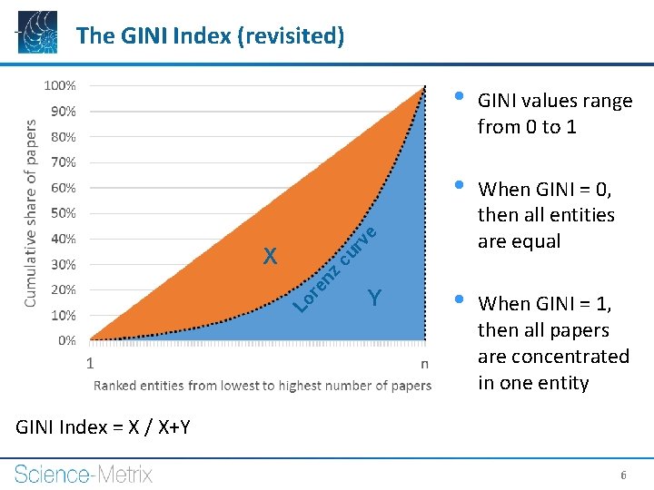 Integration of peripheral regions in collaborative science A