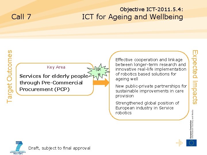 Challenge 5 Obj 5 4 ICT for Ageing