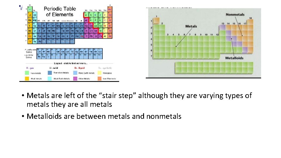 Periodic Table and Atoms An understanding Atoms The