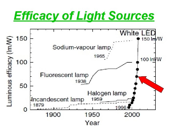 Street Lighting Review City of Virginia Beach Virginia