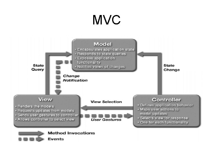 Pengantar Teknologi Web 2 Web Architectures Technologies Antonius